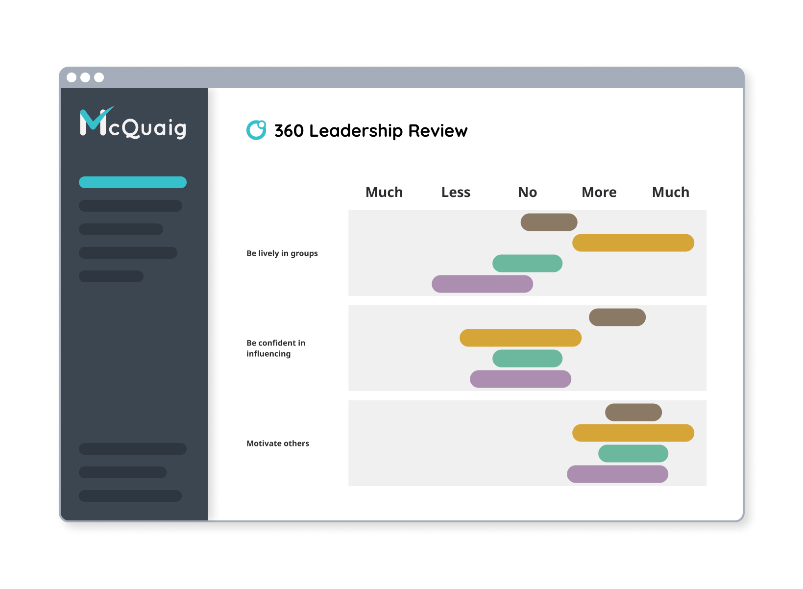 360 Leadership Review
