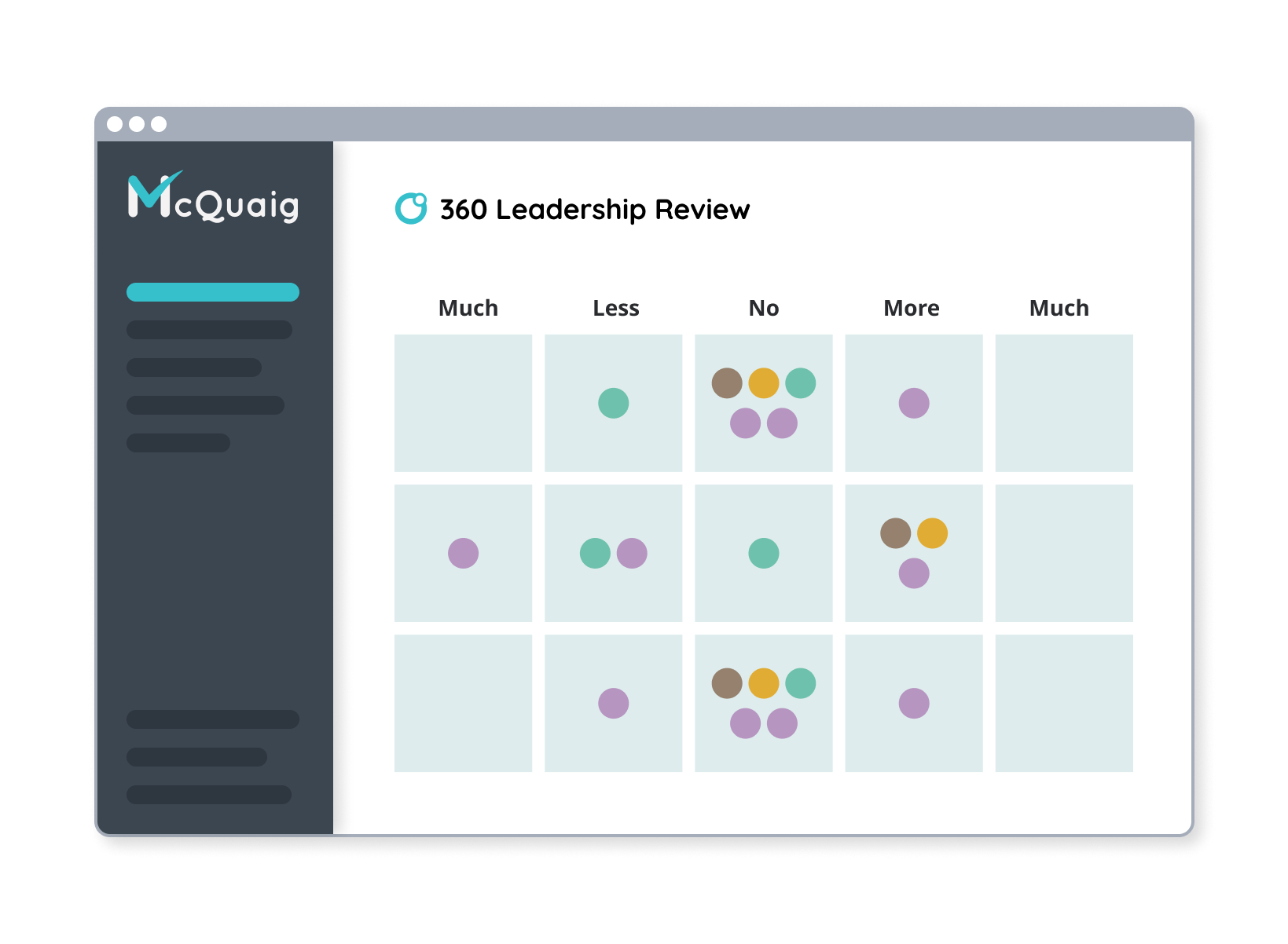 360 Leadership Review